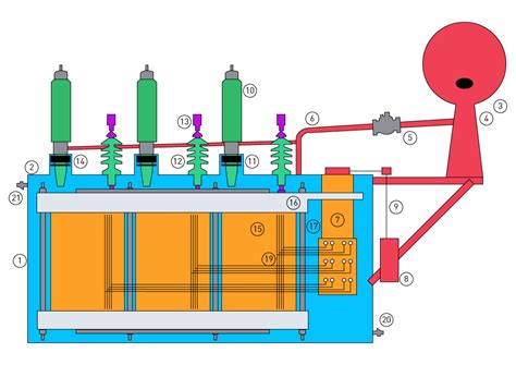 Power Transformer Diagram Eandpu Lesson 5 Transformer Principle Of
