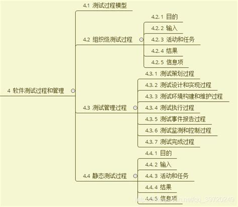 【软件评测师】软件评测师教程（第2版）：目录脑图软件测评师教程第二版电子版 Csdn博客