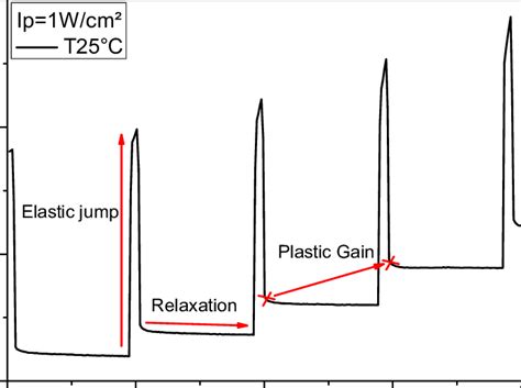 5 Typical Response Of First Order Diffraction Efficiency At Room