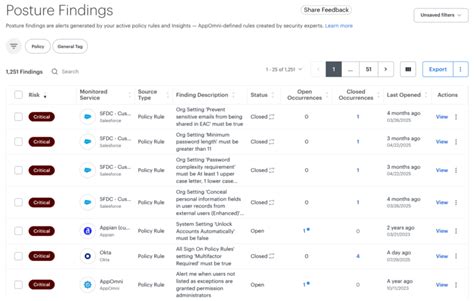 Saas Security Solutions Posture Management Appomni