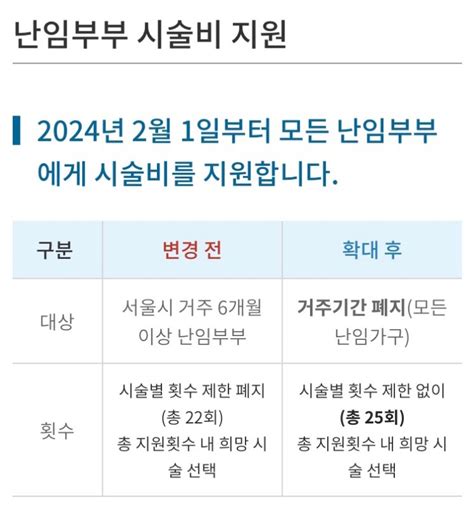 강동구 보건소 난임부부 시술비 지원 방문신청 사실혼부부 네이버 블로그
