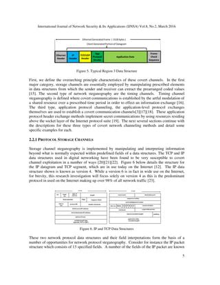 Trends Toward Real Time Network Data Steganography Pdf