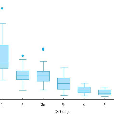 A Receiver Operating Characteristic Roc Curves Showing The Accuracy