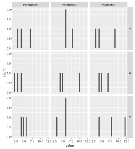R Histogram Of Specific Rows Stack Overflow