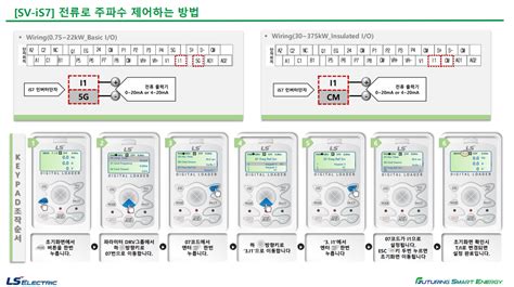 Solution Square Is7 전류로 주파수 제어하는 방법