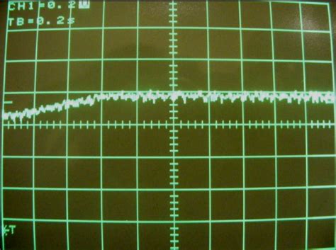 Actual Speed Of FPGA Induction Machine Model Download Scientific Diagram