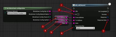 Call 3S Game Studio Blockchain Plugin