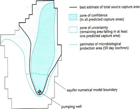 Figure A6 Numerical Aquifer Modelling For Spz Delineation Incorporating