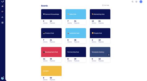 How To Name Your Sops In 3 Easy Ways Whale