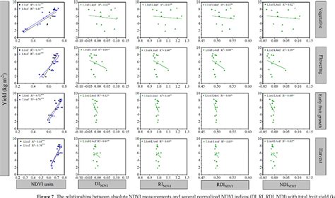 Figure 7 From Evaluation Of Absolute Measurements And Normalized Indices Of Proximal Optical