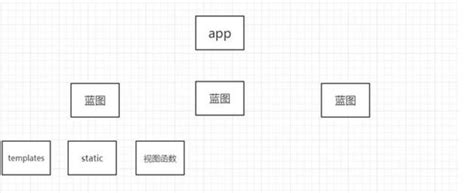 认识flask 蓝图（blueprint）技术 知乎
