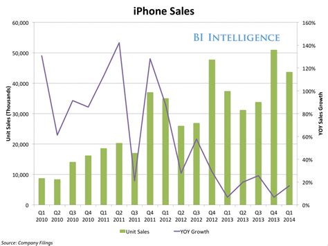 Xiaomi Hits Record Breaking Sales This Year And Apple Should Be Worried