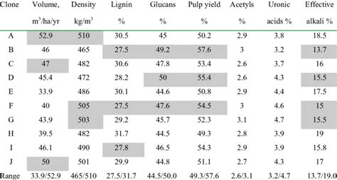 Of The New Generation Of Brazilian Eucalyptus Clones In Which Ten Major Download Scientific