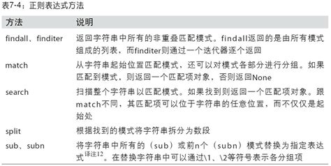 第 7 章 数据清洗和准备 【布客】利用 Python 进行数据分析 第二版