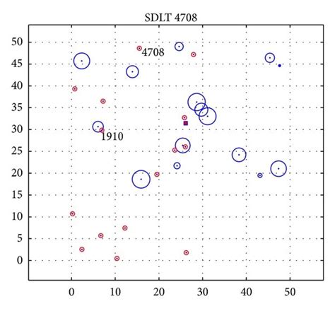 Sensor Energy Evolution In Standard DLT SDLT Workload Allocation A