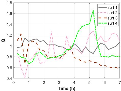 Statistical Variation Of Single Void Void 1 Serial Void Void 2 And