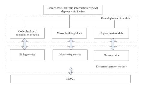 Architecture Diagram Of Cross Platform Information Retrieval System In