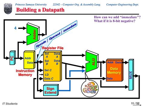 PPT The Processor Datapath Control PowerPoint Presentation ID 4852301
