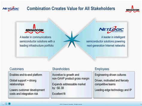 Broadcom To Acquire NetLogic Microsystems C Broadcom Corporation All Rights Reserved