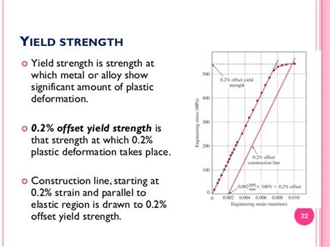 [コンプリート！] Offset Yield Strength Formula 330498 0 2 Offset Yield Strength Formula Excel