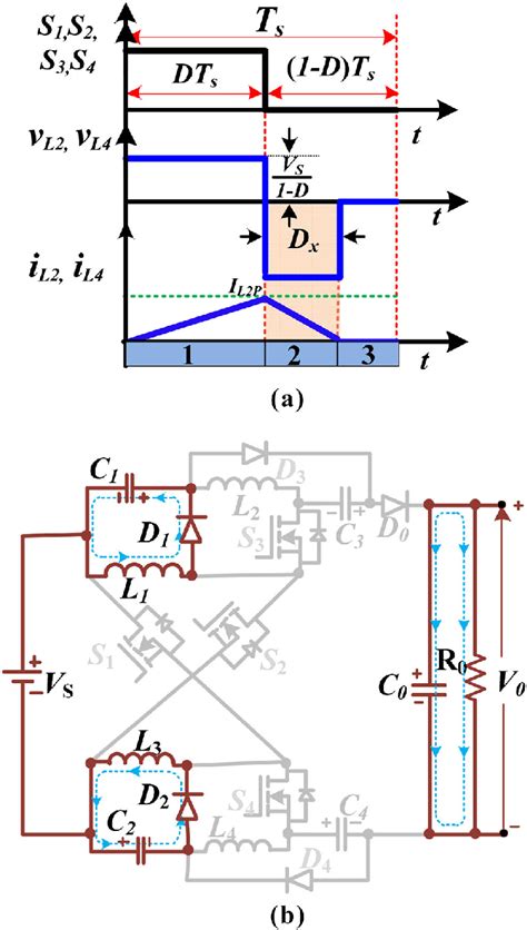 a analytical waveforms dcm operation b mode 3 download