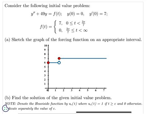 [solved] consider the following initial value problem y