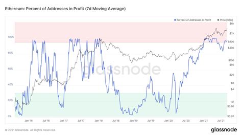 1905 Best Eth Address Images On Pholder Ethtrader Ethereum And Nf Ts Marketplace