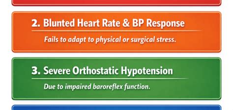 Cormack Lehane Classification System Medicine Question Bank