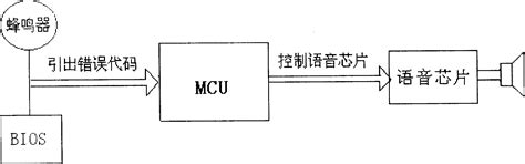 Computer Fault Alarm System And Method Eureka Patsnap