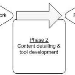Key Elements Of Standard Operating Procedures SOP Download Scientific Diagram