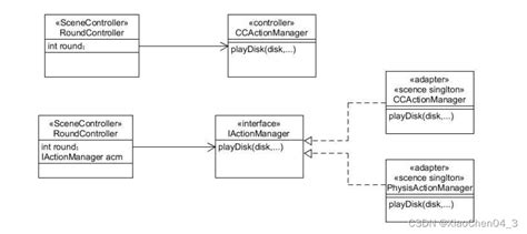 unity学习记录——物理系统与碰撞 unity物理碰撞 csdn博客