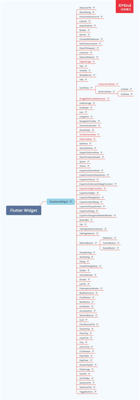 Flutter组件终结篇 个组件 页PDF 知乎