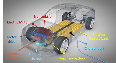 Simple Electric Vehicle Diagram That Shows Us How It Works E