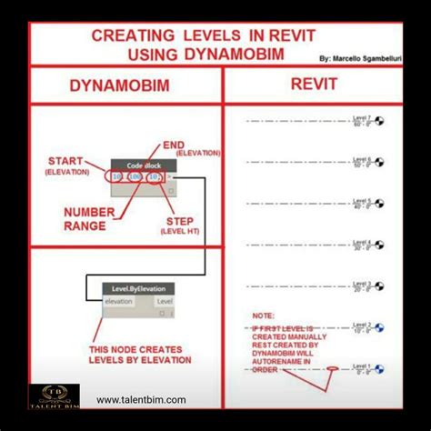 Level Revit Dynamo Bim Infrastructure Mep Bim Bimmanager