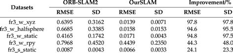 absolute trajectory error comparison results ate download
