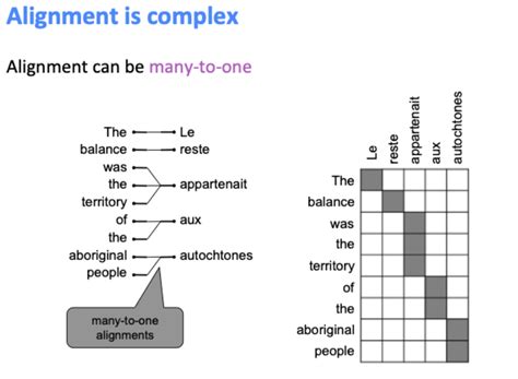 CS224n Lecture 7 Machine Translation Sequence To Sequence And