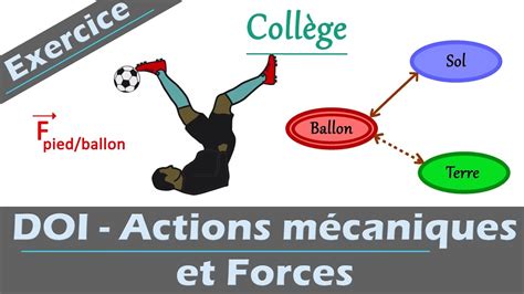 Exercice corrigé DOI actions mécaniques et forces Physique chimie