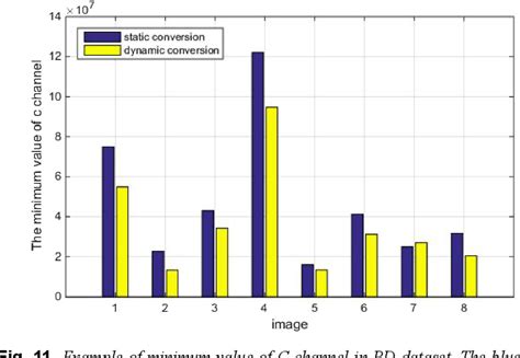 Figure From Dynamic Rgb To Cmyk Conversion Using Visual Contrast