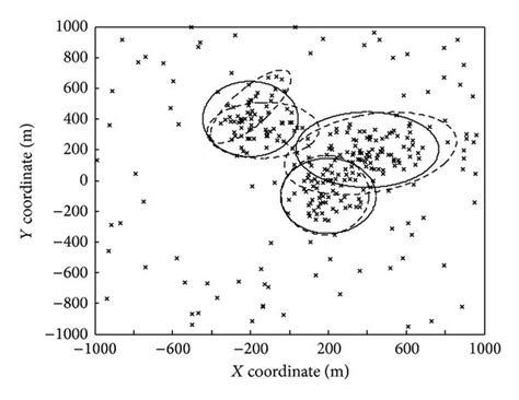 Other Estimation Result Of Complex Clutter Model Download Scientific Diagram