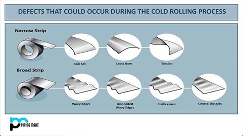Steel Channels Production Types Applications And 51 OFF