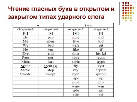 Вводно фонетический курс часть 2 презентация онлайн