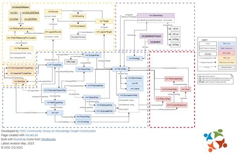 Benjamin Cogrel On Linkedin Semantics Knowledgegraph Mapping Virtualization