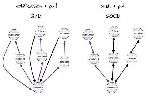 Github Artalar Act Act Is The Most Efficient Reactive State Library