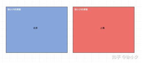 几个非常有意思的javascript知识点总结 知乎
