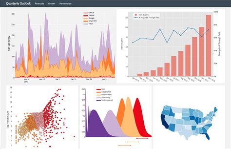 Plotly Dashboard CompareCamp Com