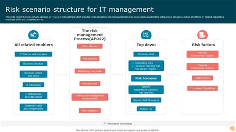 risk scenario structure for it management ppt presentation
