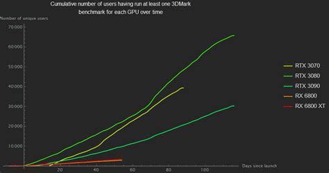 OC For AMD Being The Official Opposition To NVidia They Seem To Be Shipping An Embarrassingly