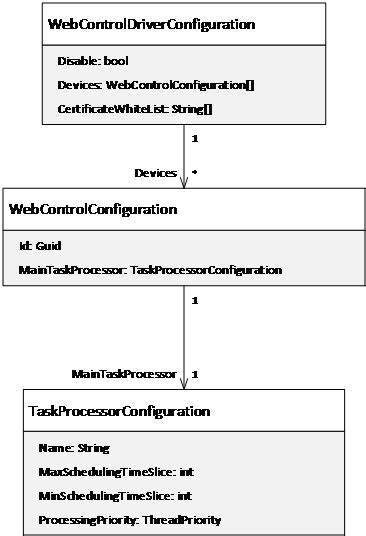 Driver Configuration Documentation