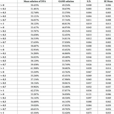 Correlation Matrix Of Assets Download Table