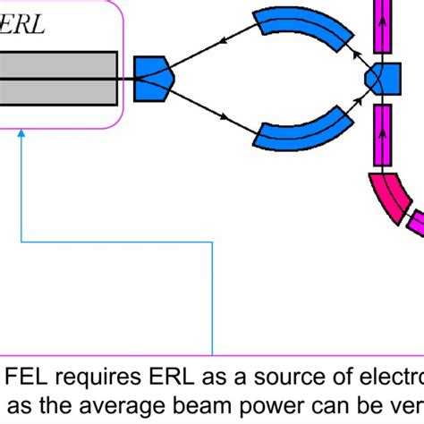 A Geometry Of The End Hall Ion Source B Magnetic Field Lines Download Scientific Diagram